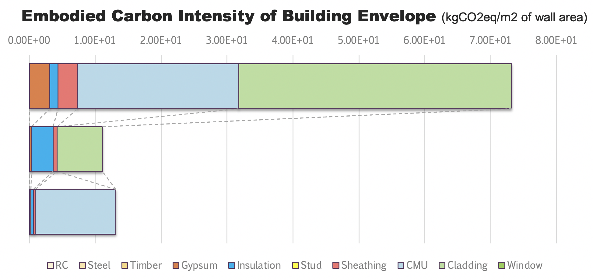 EC Tool – BAS Carbon